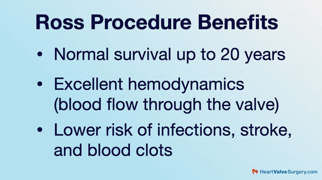 Patient Research Alert: Ross Procedure Survival Advantages