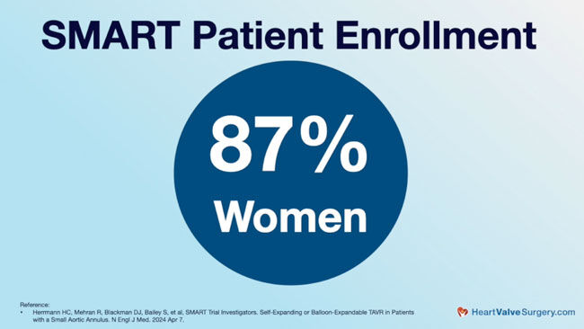 Women's Heart Health Alert: SMART Clinical Trial and Aortic Stenosis