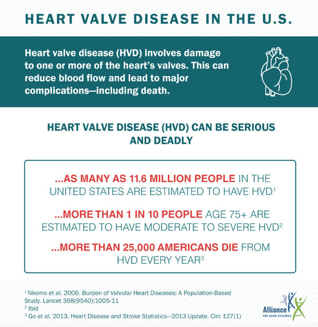 Today Is National Heart Valve Disease Awareness Day!!!