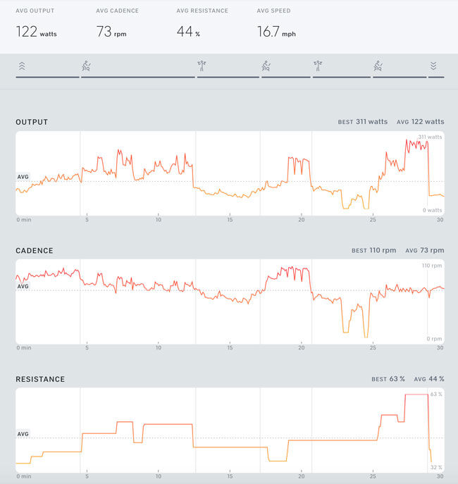 Heart Fitness: Peloton Bike Review & Cost Savings Analysis