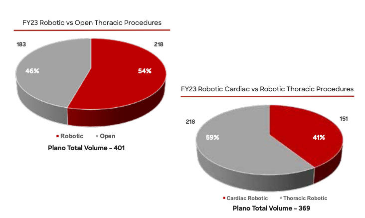 Patient Insights: Unwrapping A Cardiac Surgery Outcomes Report