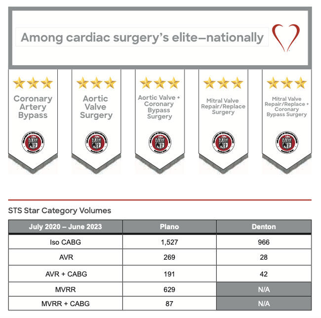 Patient Insights: Unwrapping A Cardiac Surgery Outcomes Report
