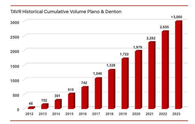 Patient Insights: Unwrapping A Cardiac Surgery Outcomes Report